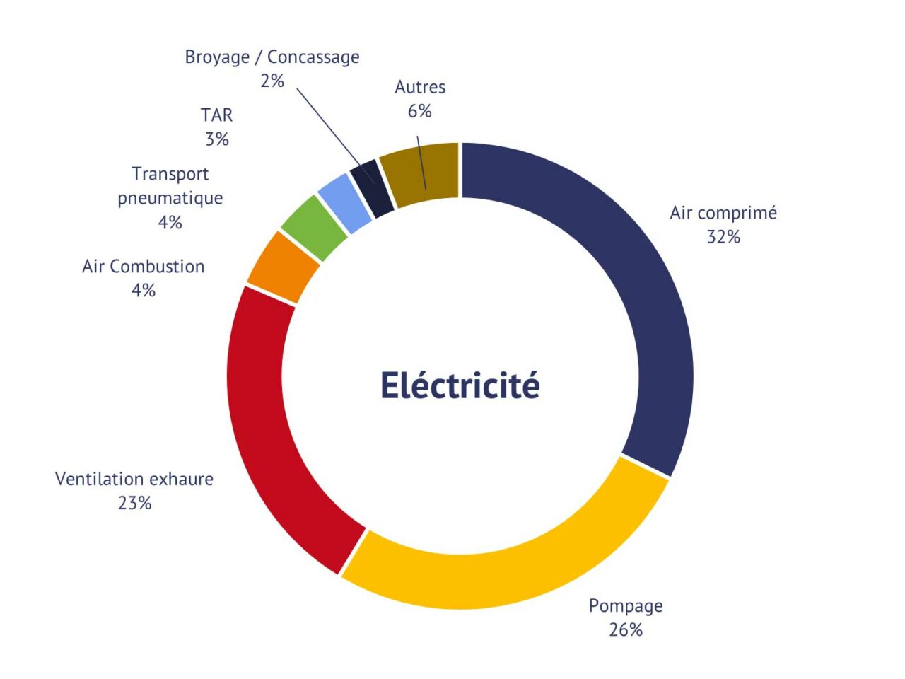 Audit énergétique | Industrie | France - NEPSEN