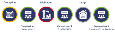 On vous dit tout sur la BDNA - NEPSEN